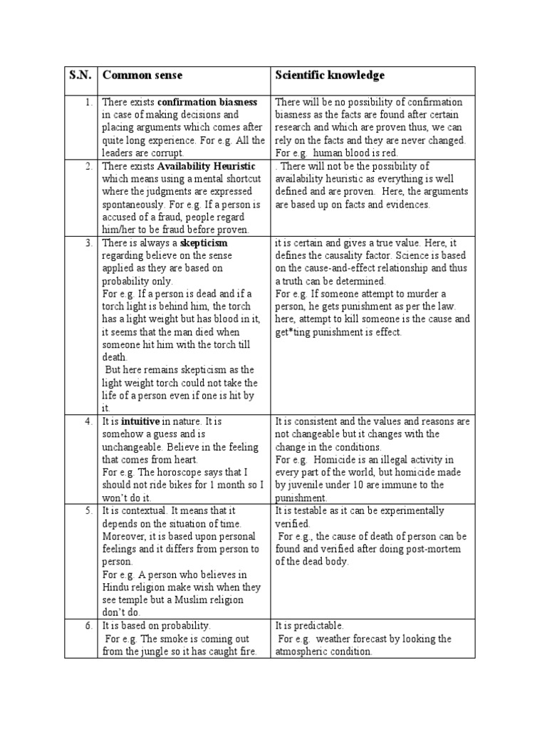 Scientific Knowlwdge Vs Common Sense | PDF | Science | Evidence