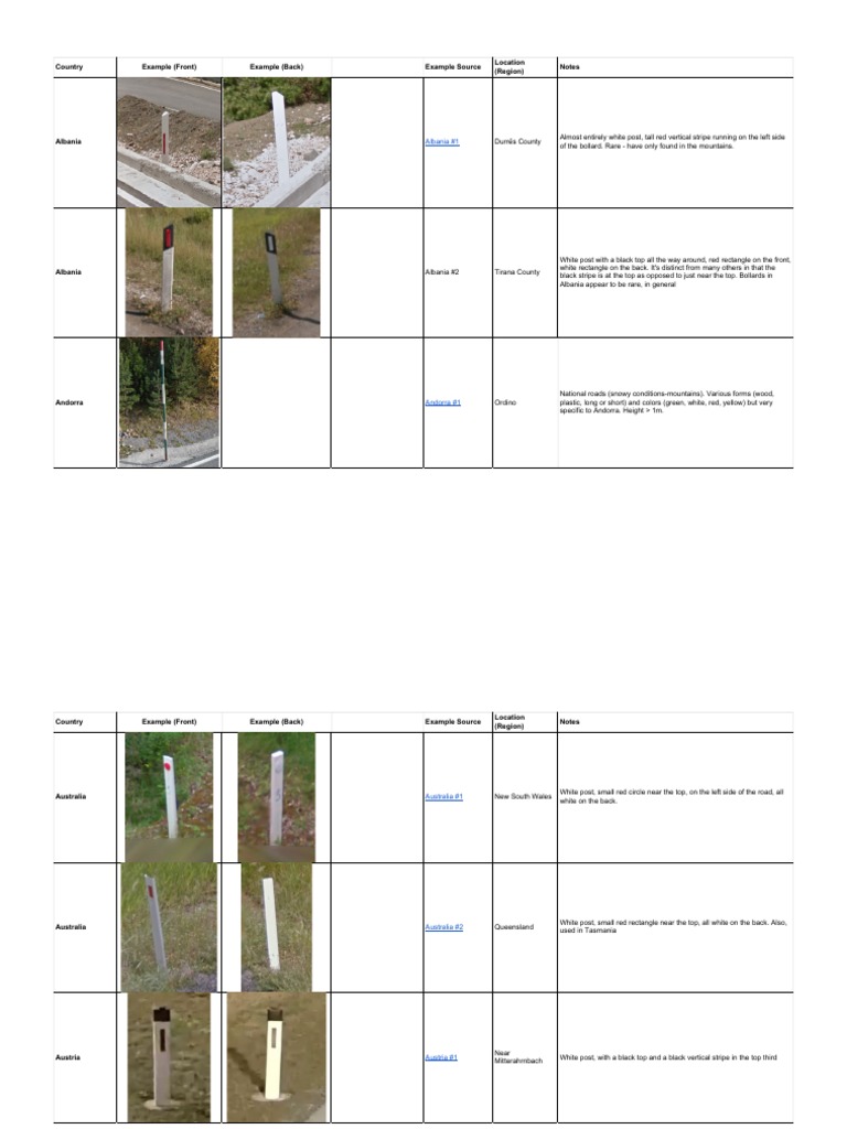 Country Example (Front) Example (Back) Example Source Location (Region) Notes | PDF