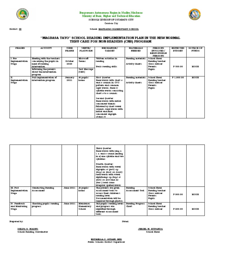 School Reading Implementation Plan 1 2 | PDF | Consonant | Language ...