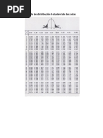 Distribución Normal - Inversa | PDF | Distribución normal | Estadísticas