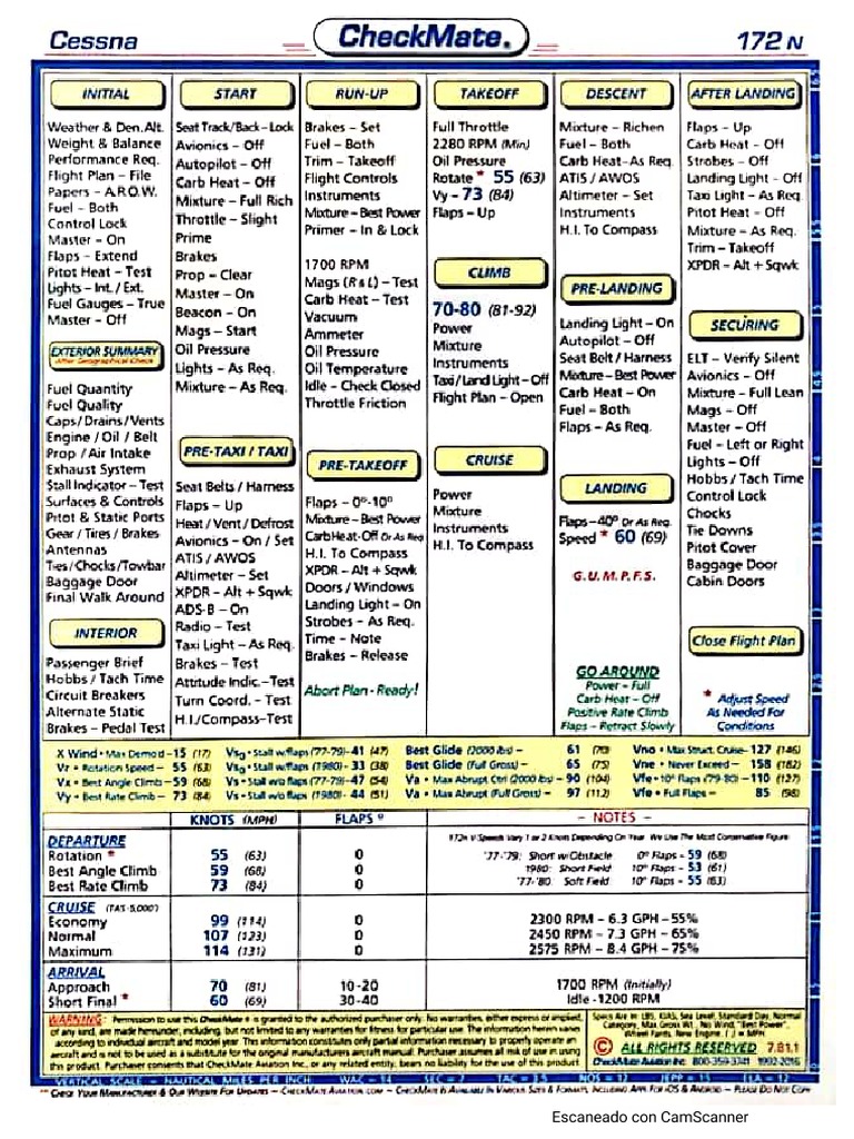 Check List C172N | PDF