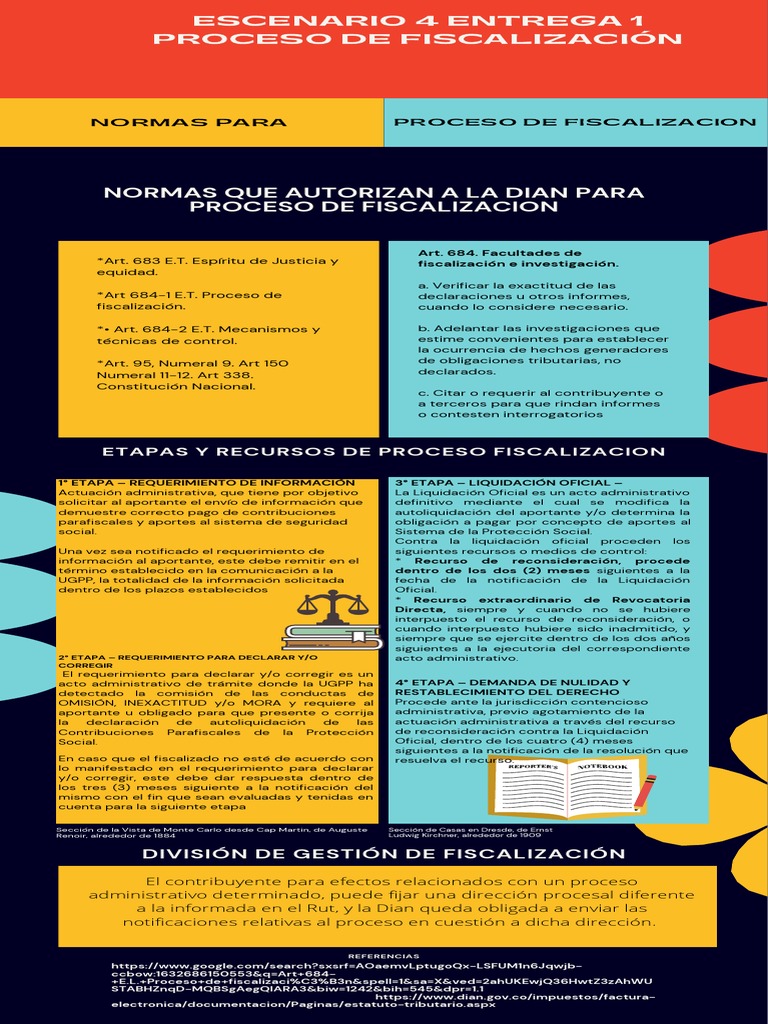 Infografía Entrega 1 Semana 4 John Perdomo | PDF | Ley Pública | Gobierno