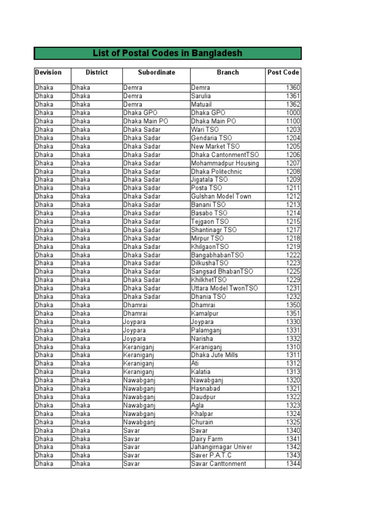 List of Postal Codes in Bangladesh | PDF