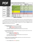 Filipino Verb Conjugation Guide | PDF | Tagalog Language | Grammatical ...