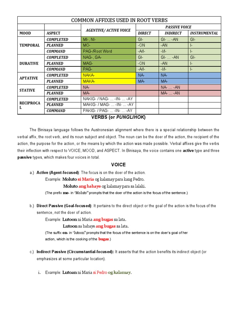 Common Affixes Used in Root Verbs | PDF | Verb | Subject (Grammar)