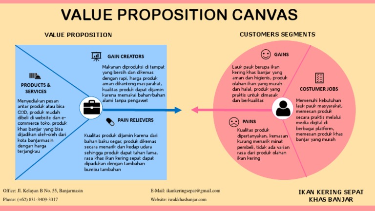 Value Proposition Canvas | PDF
