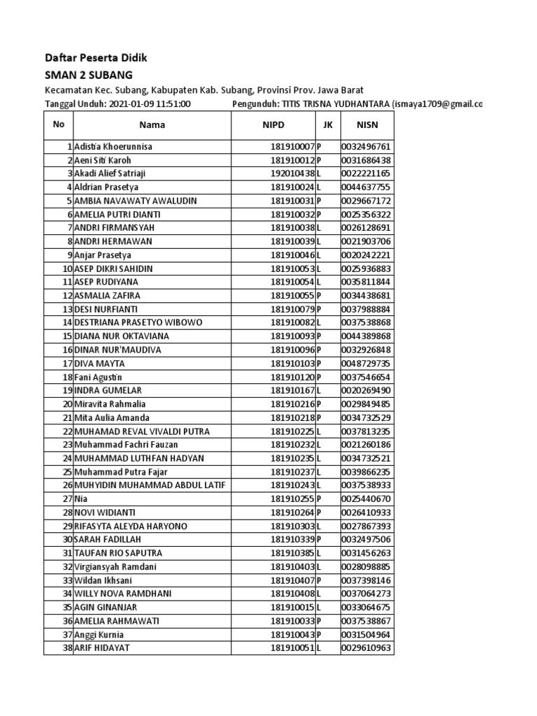 Daftar - pd-SMAN 2 SUBANG-2021-01-09 11 - 51 - 00 | PDF