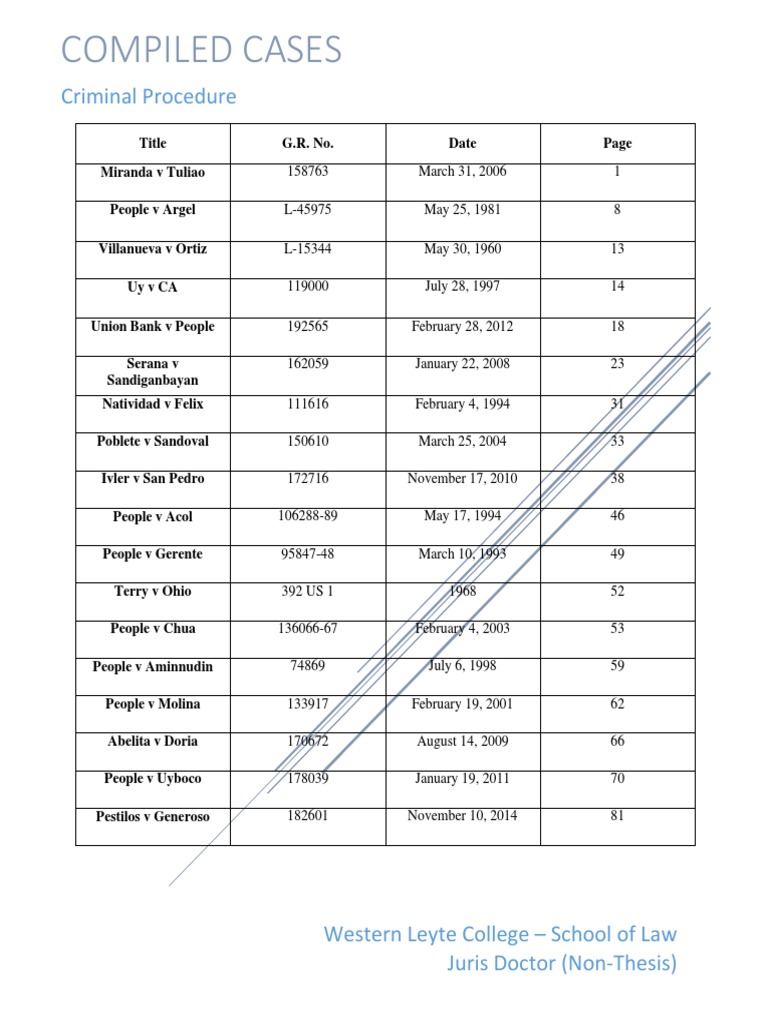 Compiled CrimPro Cases | PDF | Bail | Arrest