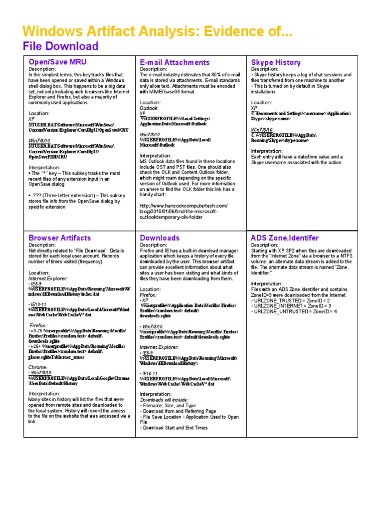 Windows Artifact Analysis: Evidence Of... : File Download | PDF | Computer File | Windows 7