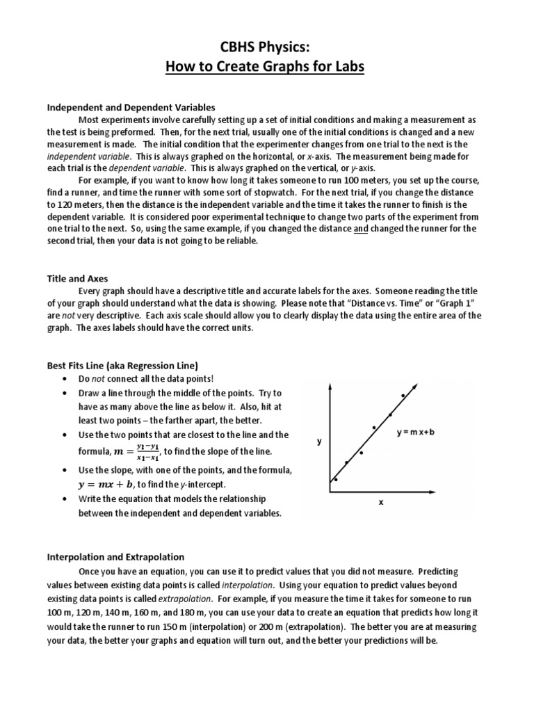 Graphing Variables in Physics Labs | PDF | Dependent And Independent ...