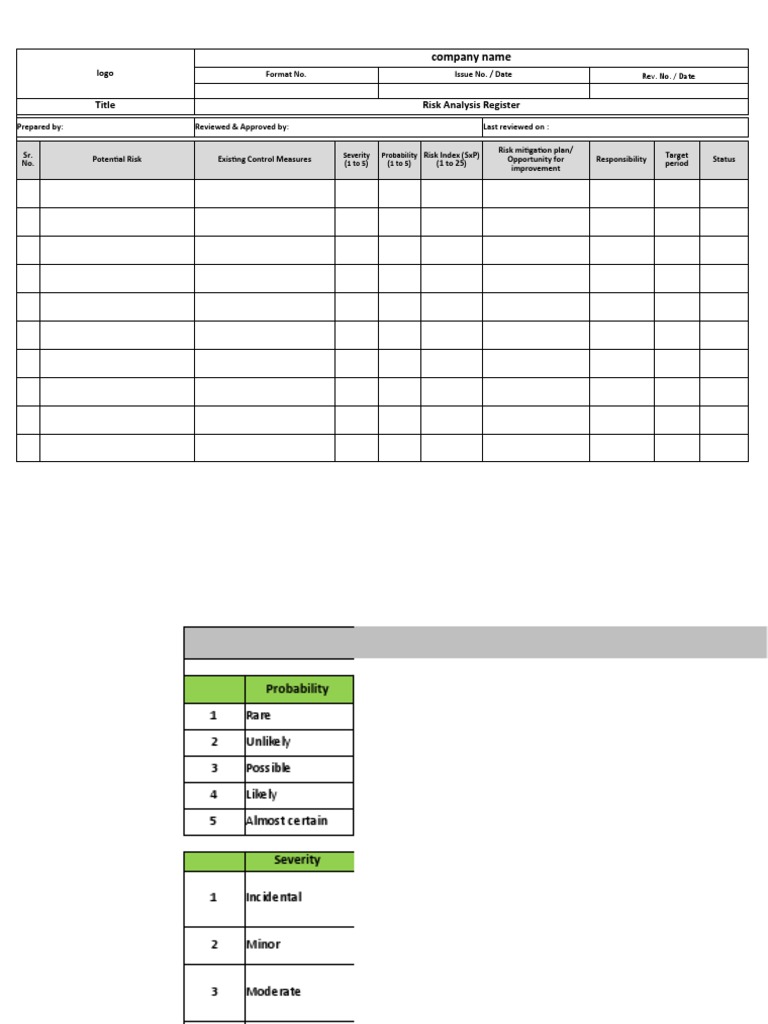 Risk Analysis Register Iso 17025 | PDF | Risk | Risk Management