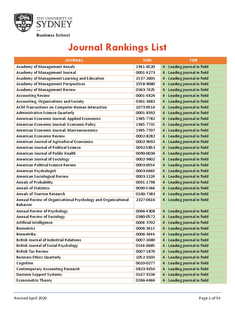 Business School Journal Rankings List | PDF | Economics | Psychology