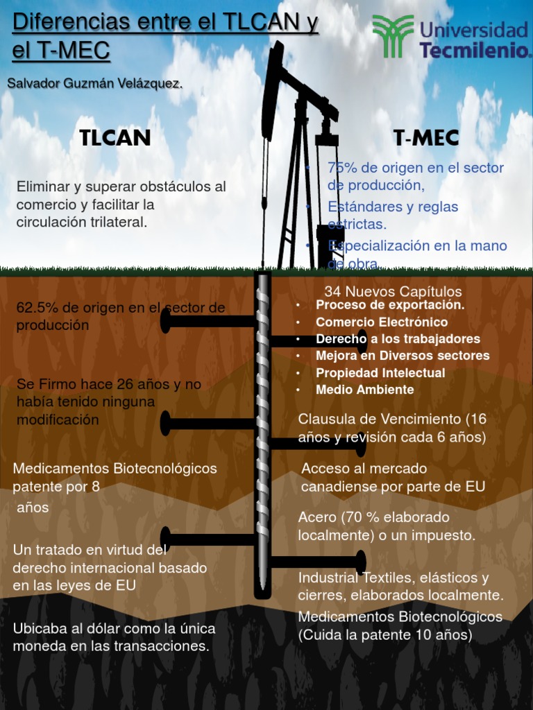 TLCAN (VS) T-MEC | PDF | Tratado de Libre Comercio Norteamericano | Comercio