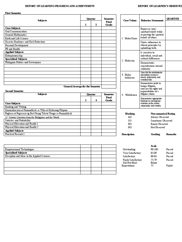 Report On Learning Progress and Achievement | PDF | Science | Physical ...