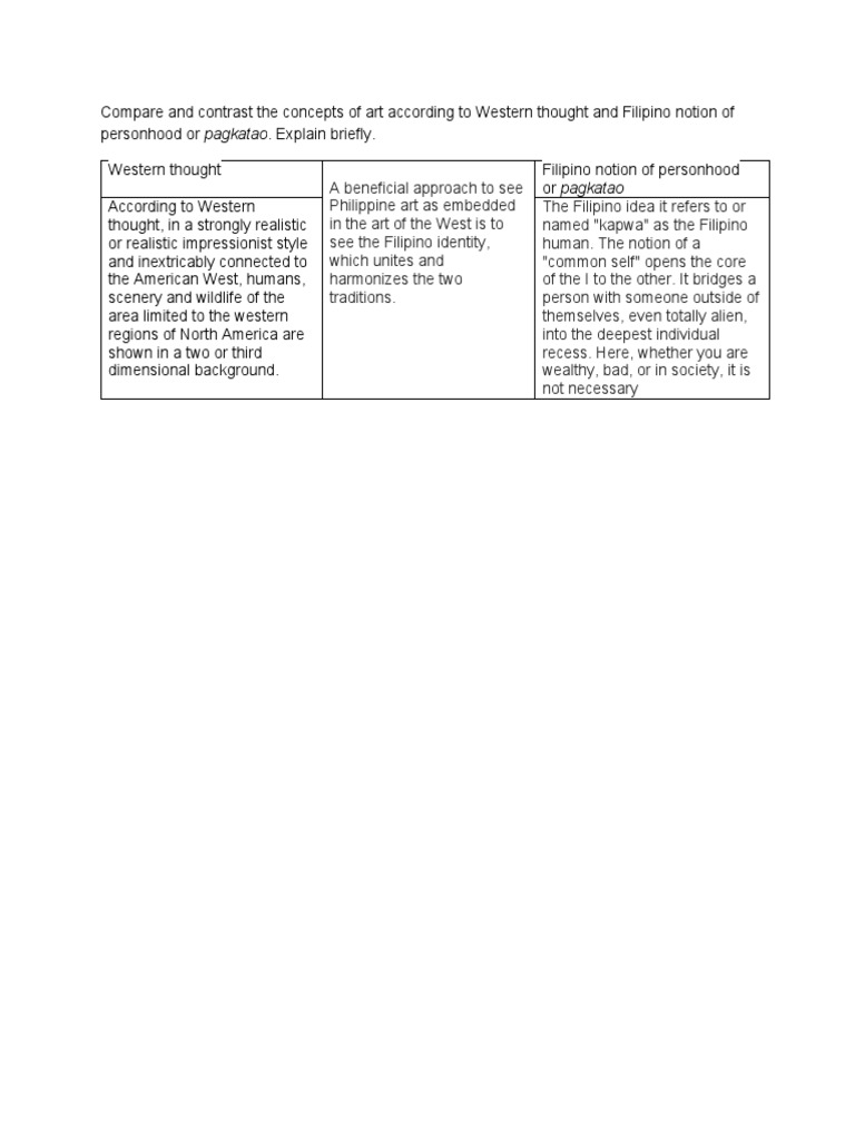 Compare and Contrast | PDF