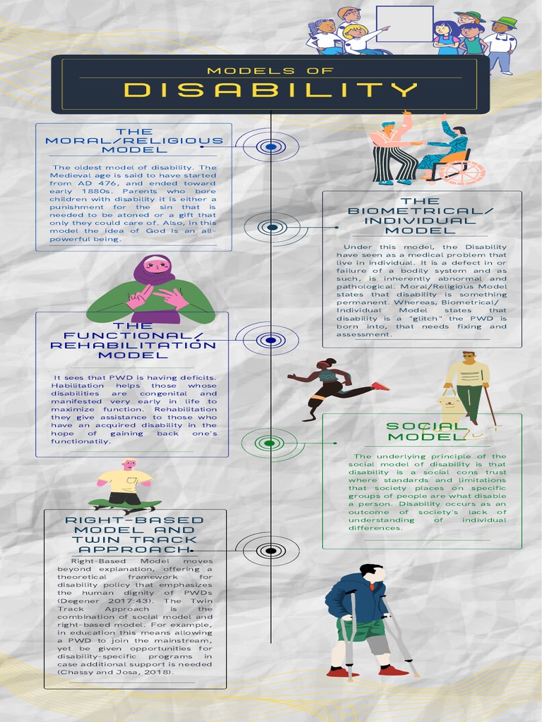 Disability Models: Rights and Approaches | PDF | Disability | Applied ...