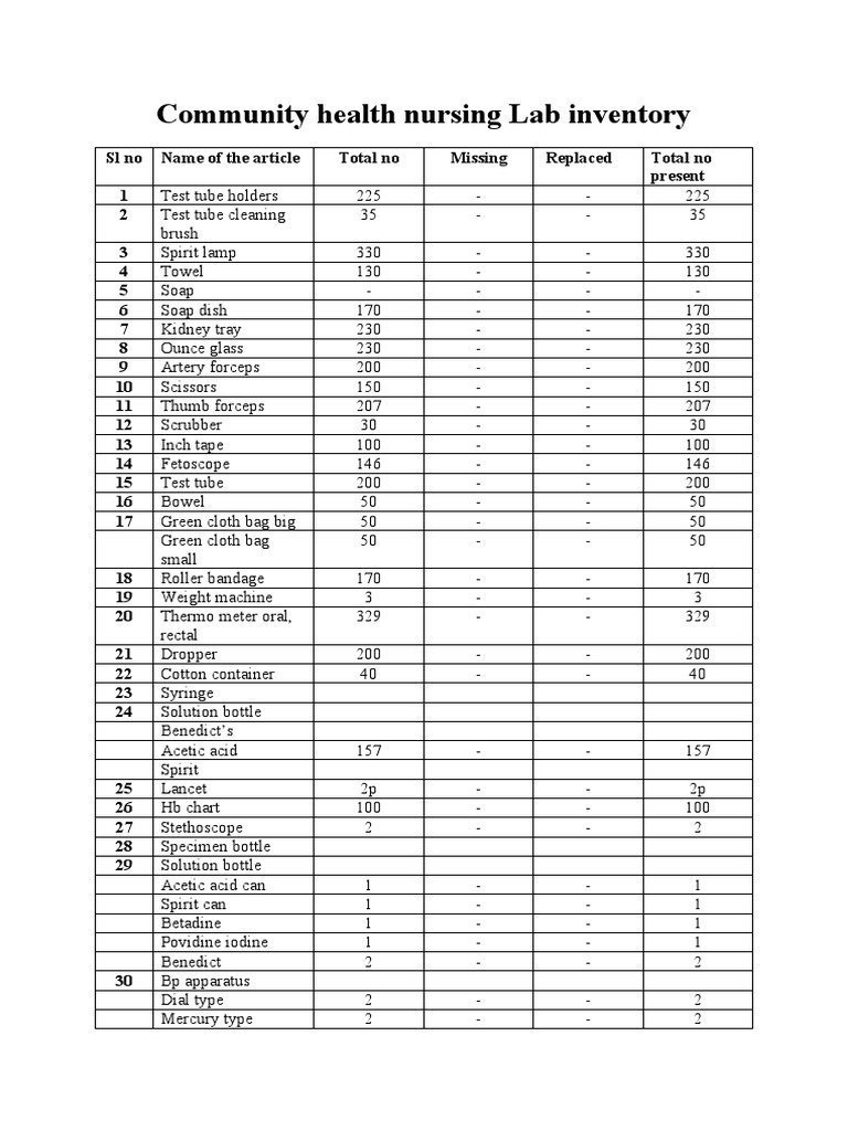 Community Health Nursing Lab Inventory | PDF | Hygiene