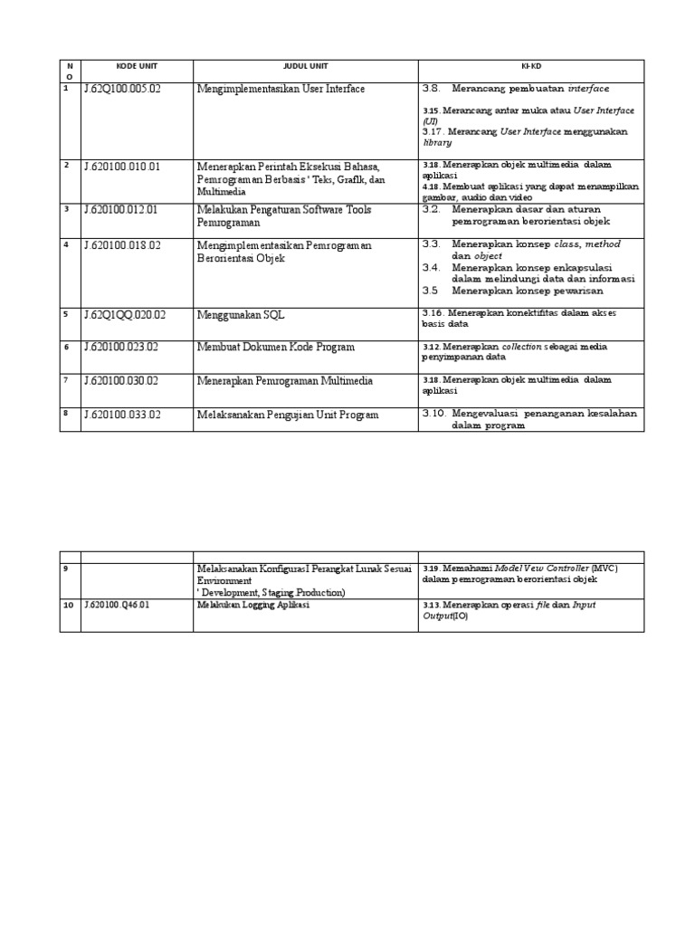 J.62Q100.005.02 Mengimplementasikan User Interface | PDF