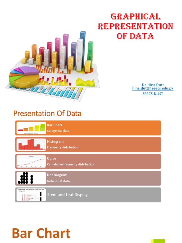 Graphical Representation of Data | PDF | Histogram | Chart
