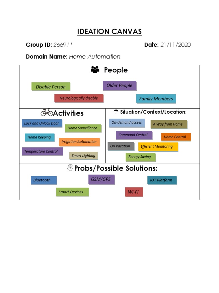 Ideation Canvas | PDF