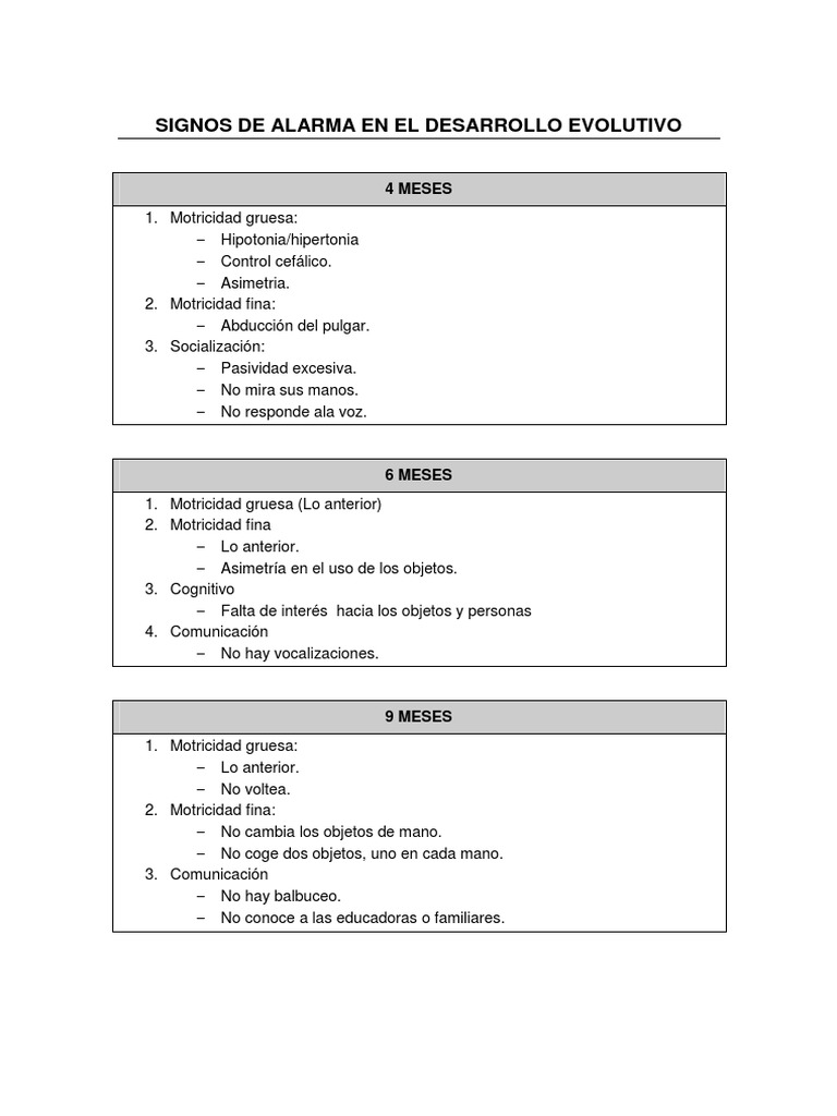 Signos de Alarma | PDF