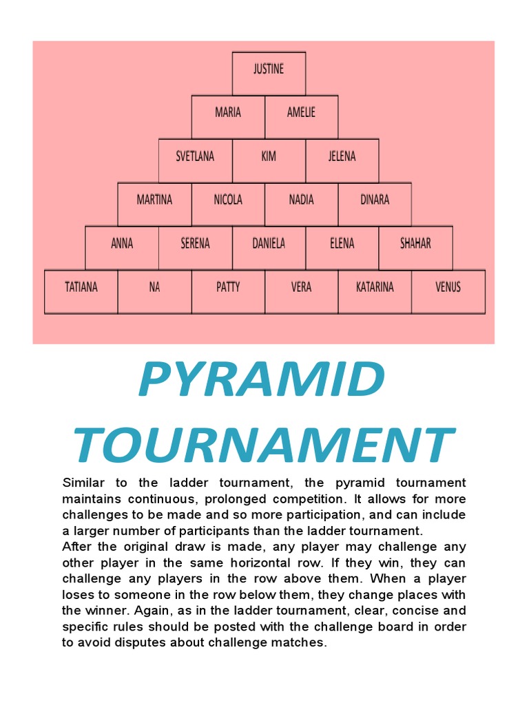 Pyramid Tournament | PDF | Cue Sports | Games Of Physical Skill