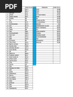 Daftar Kode Icd 10 | PDF