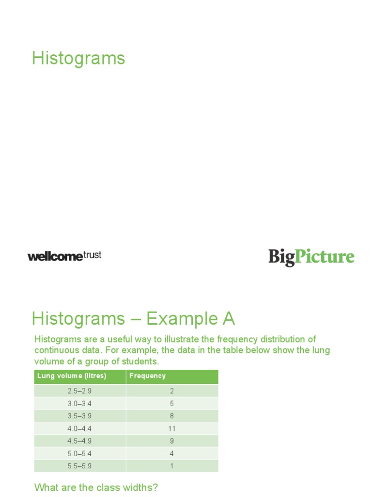 Understanding Histograms for Data Analysis | PDF | Histogram