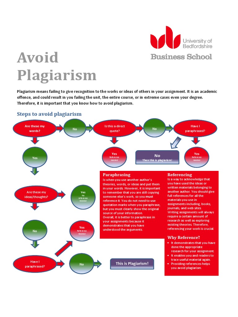 Appendix 14 - Plagiarism Poster | PDF | Plagiarism | Cognition