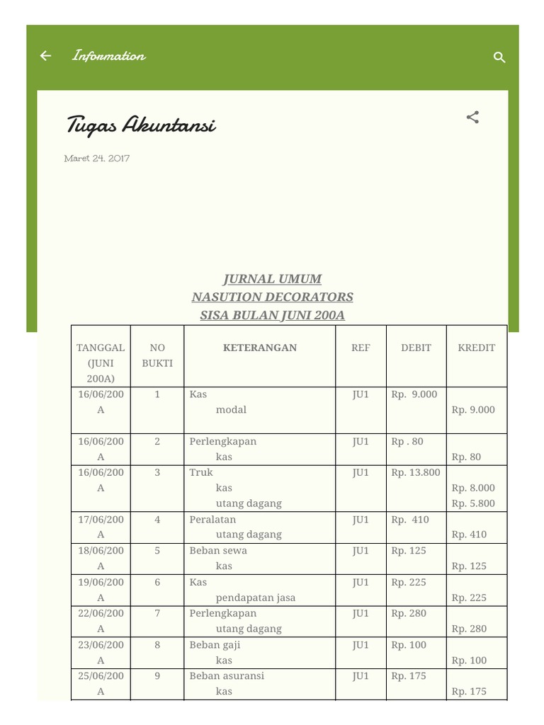 Tugas Akuntansi Hal 115 | PDF