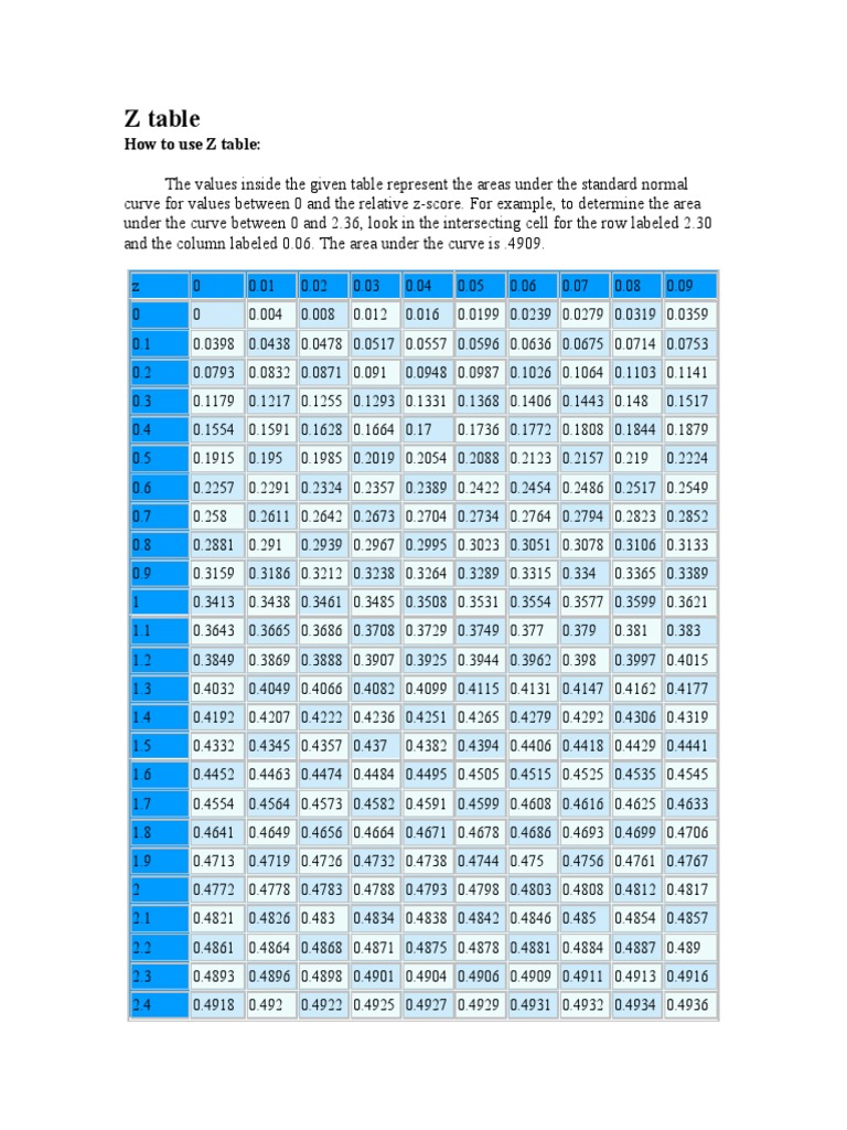Z Table | PDF | Mathematics | Teaching Mathematics
