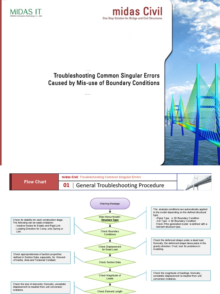 Civil - Singular Error Trouble Shooting Guide | PDF | Stiffness ...