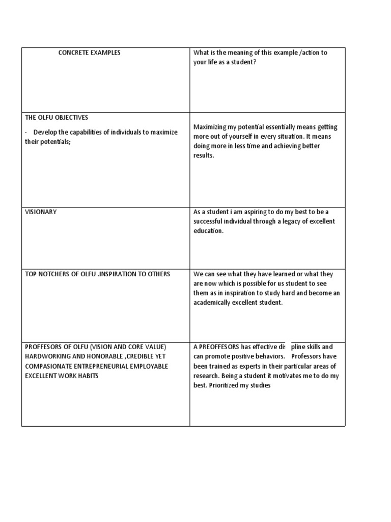 Concrete Examples | PDF | Value (Ethics) | Psychology