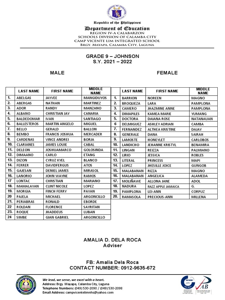 Grade 9 - Johnson S.Y. 2021 - 2022 Male Female: We Lead, We Serve, We ...