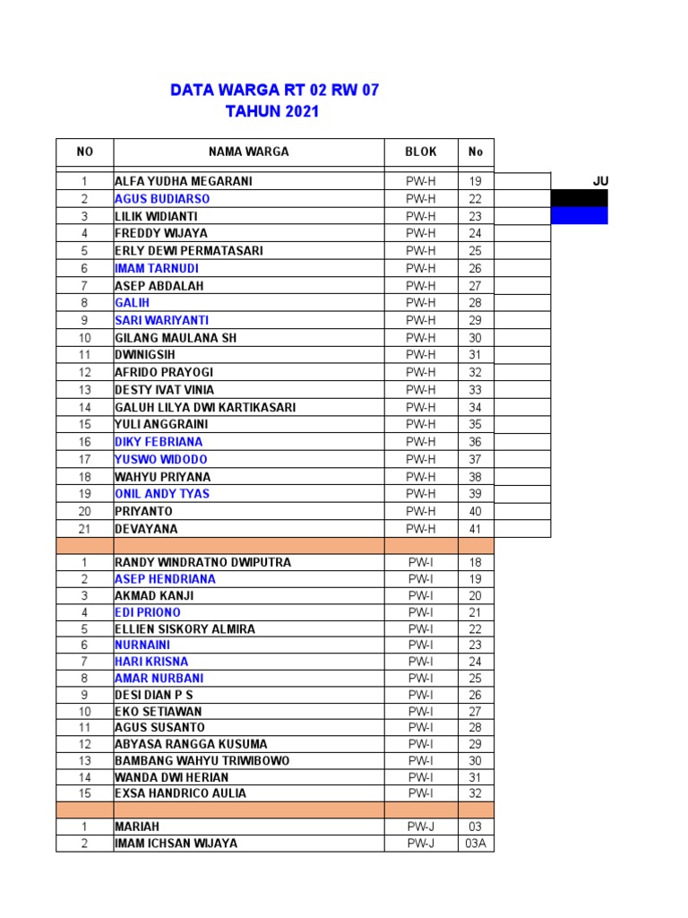 Daftar Warga RT 02 Tetap | PDF
