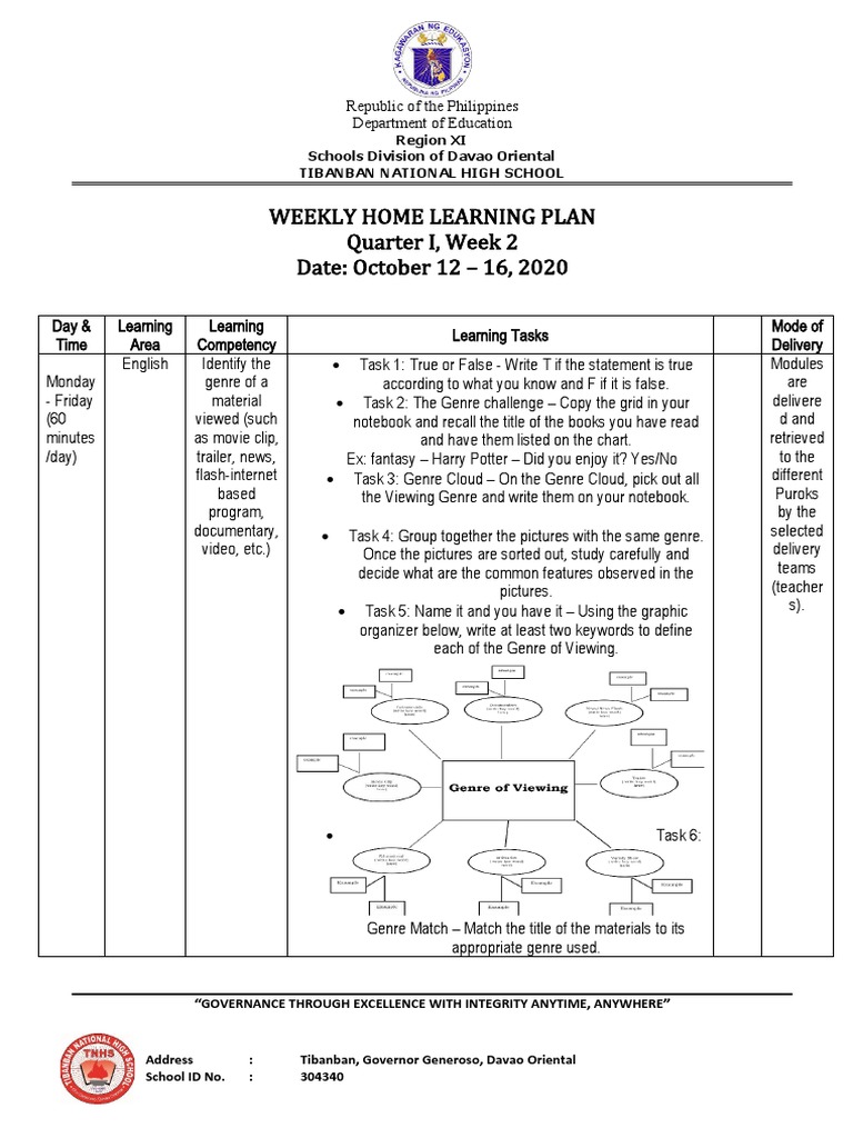 Weekly Home Learning Plan Q1W2 | PDF | Learning | Cognition