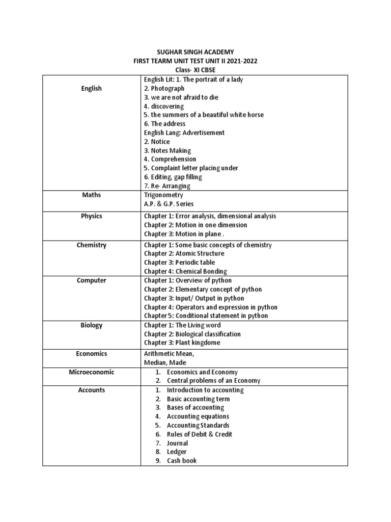 Class XI Unit Test Overview 2021-22 | PDF | Chemistry | Economics