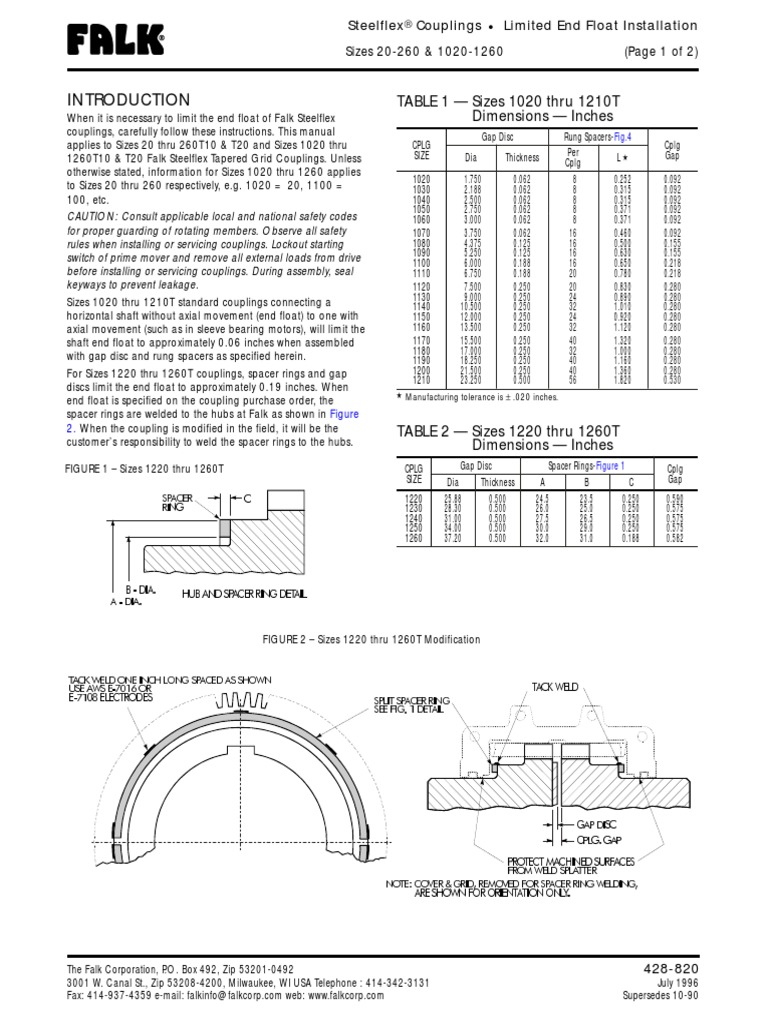 Limited and Float Installation | PDF | Equipment | Machines