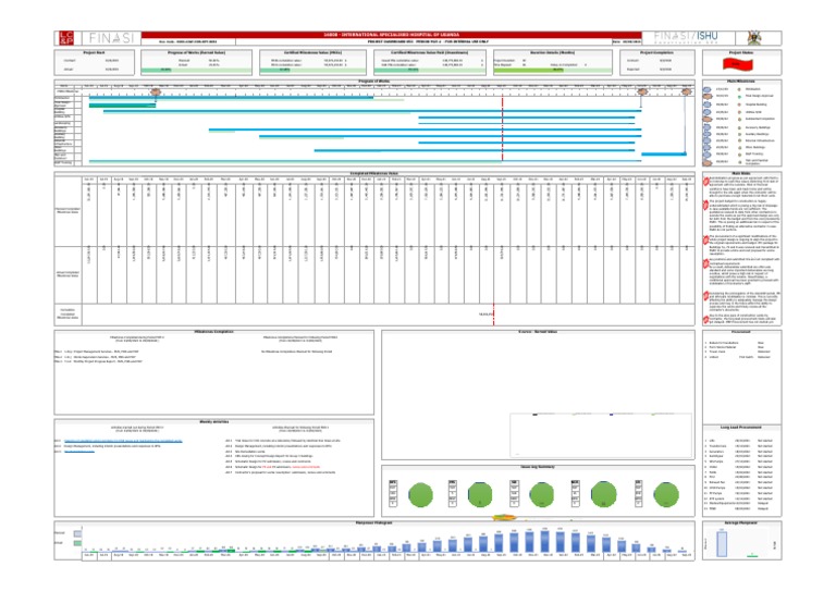 International Specialised Hospital of Uganda: Doc. Code - ISHU-LC&P-CON-RPT-0053 Date: 09/09 ...