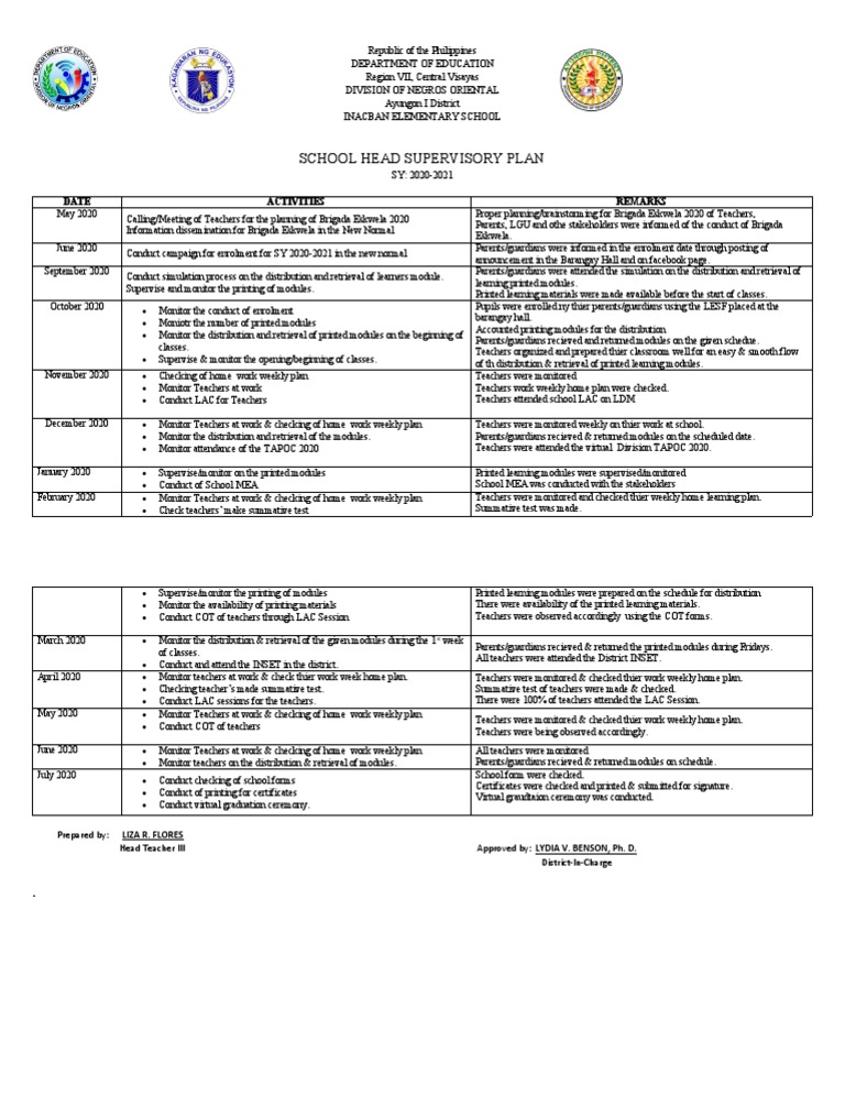 School Head Supervisory Plan | PDF | Education Theory | Pedagogy