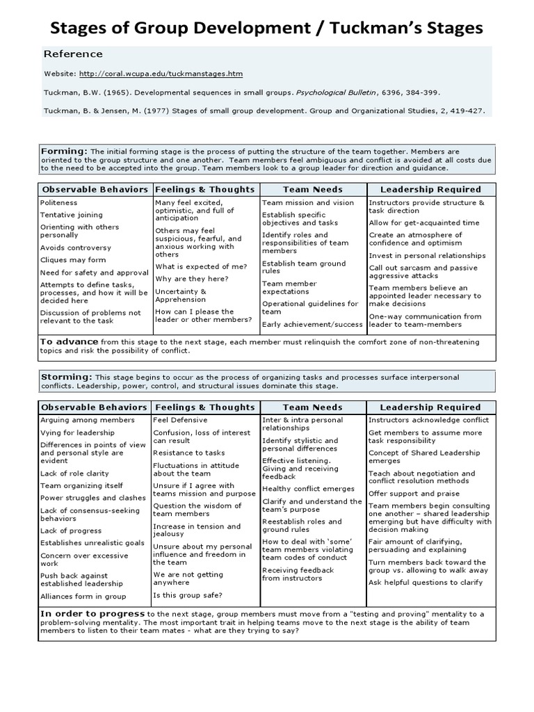 Stages of Group Development / Tuckman's Stages: Reference | PDF ...