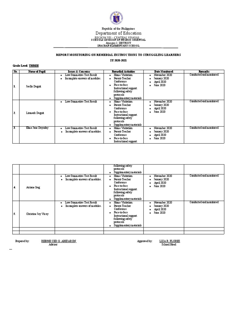 Department of Education: Report Monitoring On Remedial Instructions To ...