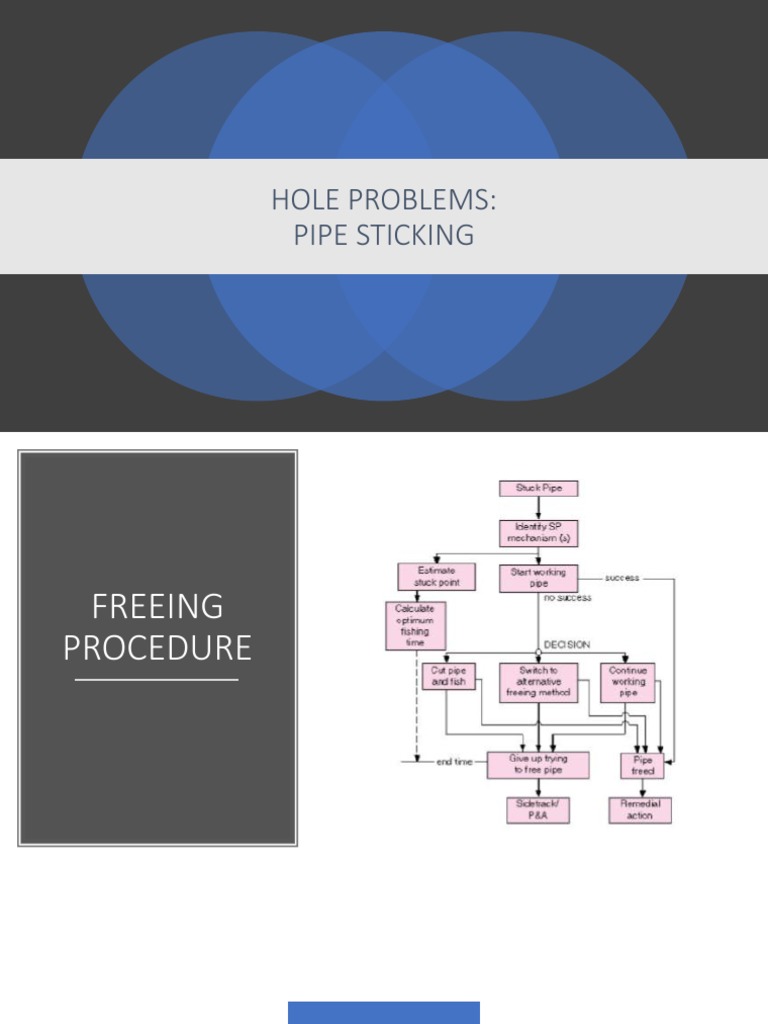 Hole Problems Pipe Sticking | PDF | Home & Garden | Science & Mathematics