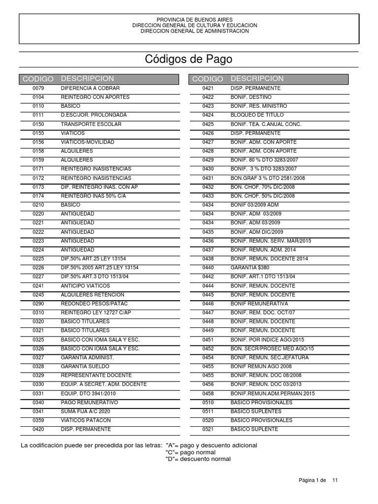 Codigos de Pago Recibo de Sueldo Provincia | PDF