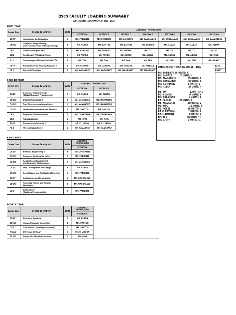 BSCS Class Schedule 1st Sem 2021 2022 - Rev1 | PDF | Academic Term | Computer Programming