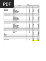 Template HPP Excel untuk Bisnis Makanan | PDF