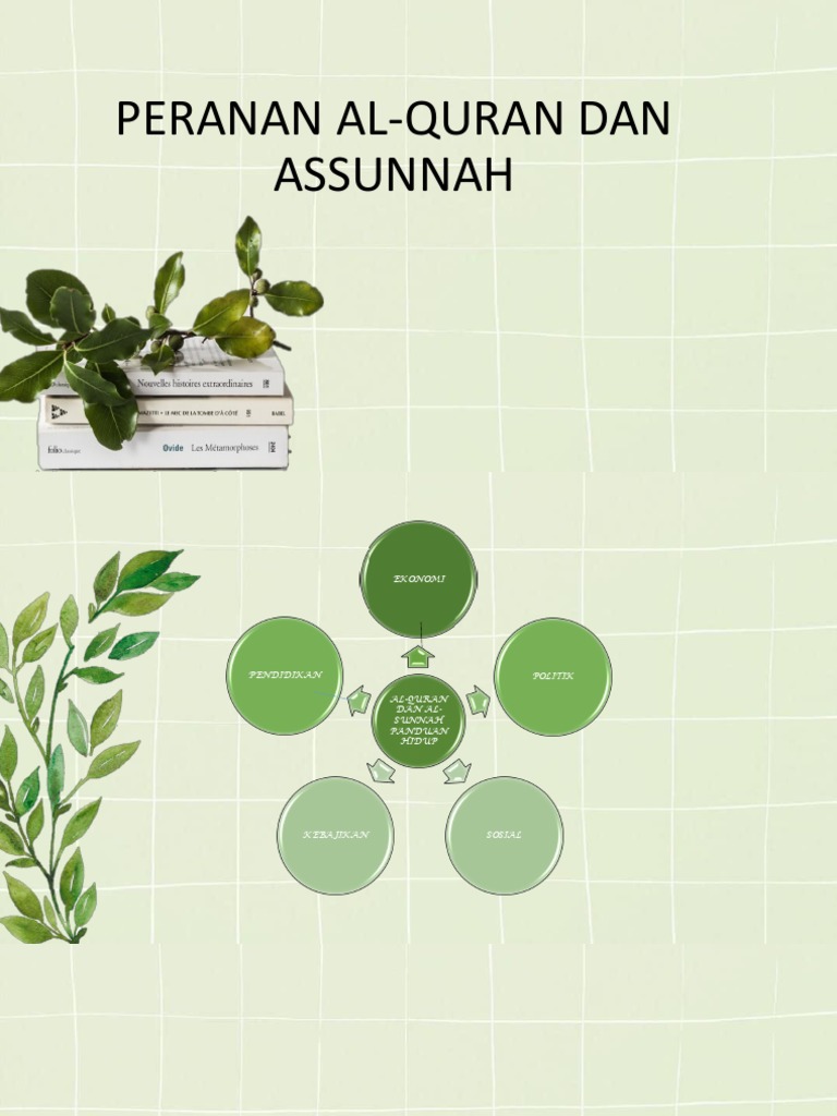 Peranan Al-Quran Dan Assunnah | PDF