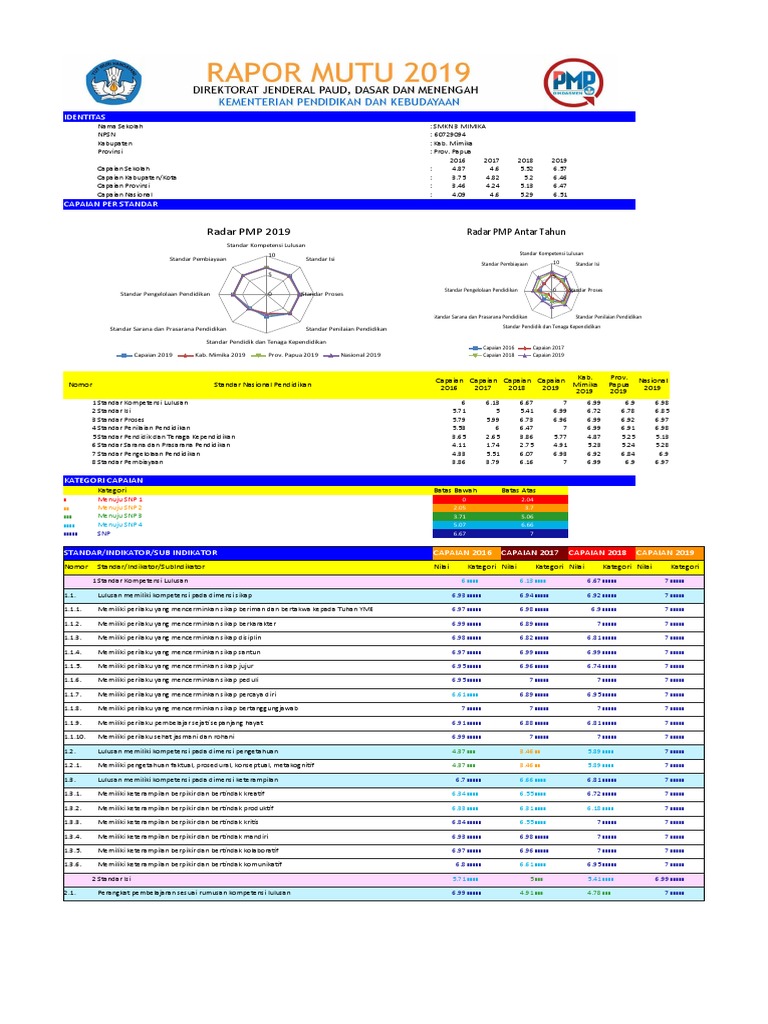 Rapor Mutu SMKN3 2019 | PDF