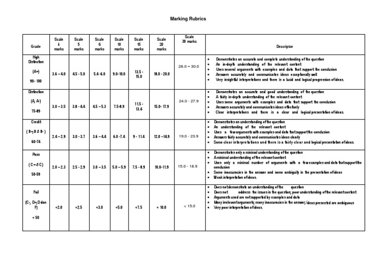 Scale 4 Marks Scale 5 Marks Scale 6 Marks Scale 10 Marks Scale 15 Marks ...
