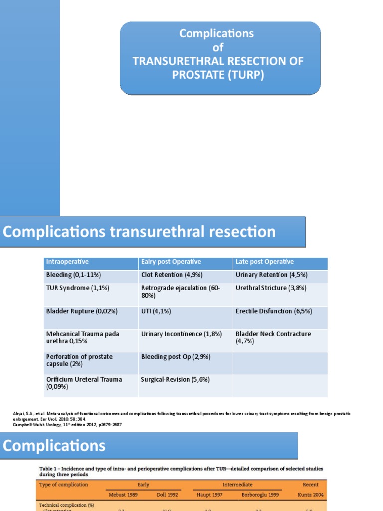 Complications of Transurethral Resection of Prostate (Turp) | PDF ...